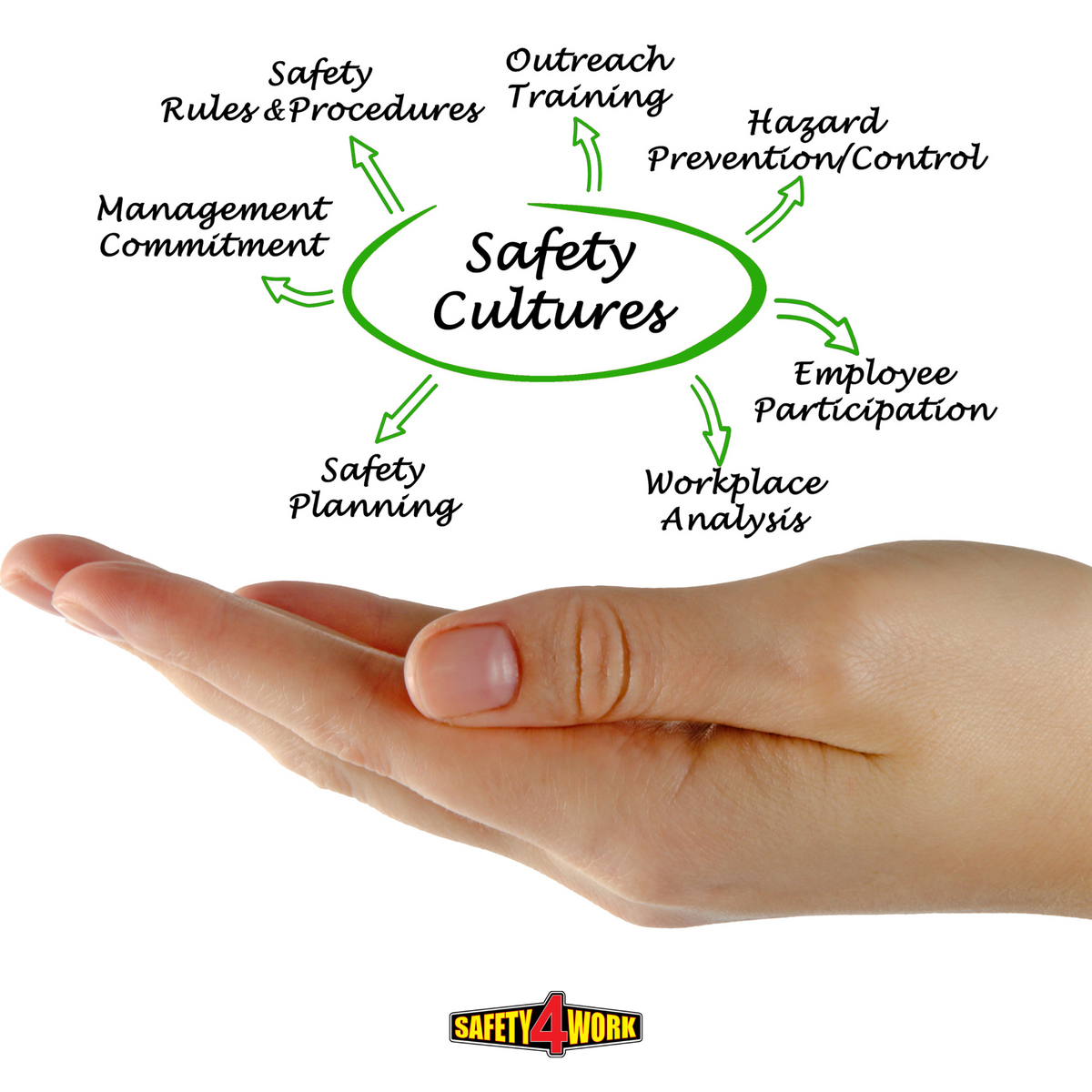 Building a Strong Workplace Safety Culture: A Key to Long Term Success ...