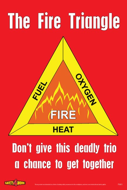 FI001- Fire Workplace Safety Poster – Safety4Work