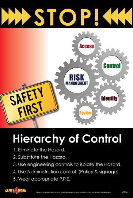 SOP004- SOP Workplace Safety Poster – Safety4Work