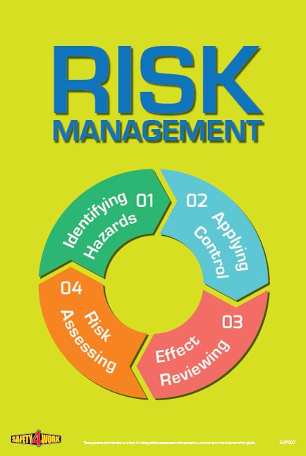 SOP008- SOP Workplace Safety Poster – Safety4Work