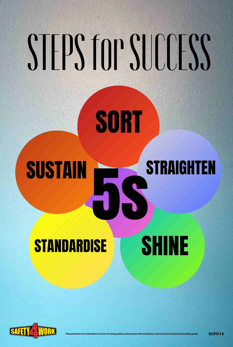 SOP014- SOP Workplace Safety Poster – Safety4Work